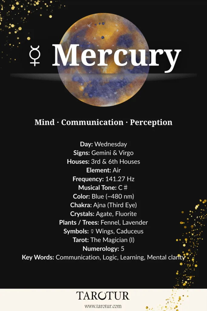 Mercury Astrology: Frequency, Hermes, and Cognitive Mastery - Tarotur