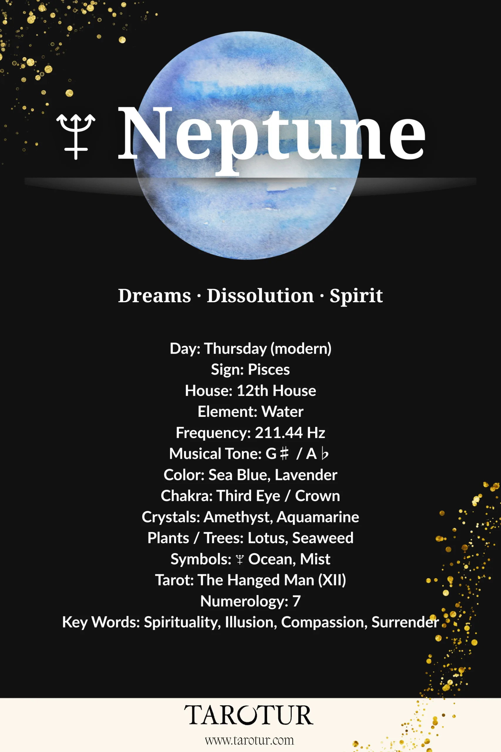 Neptune Astrology Meaning: Transcendence & Illusion - Tarotur